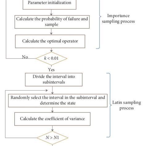 schematic diagram of the sequential monte carlo simulation process download scientific diagram