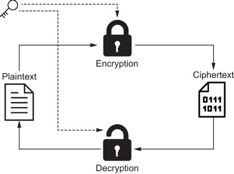 4 symmetric encryption · full stack python security