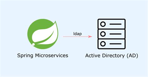 how to query the active directory using spring boot ldaptemplate by kbryan better programming