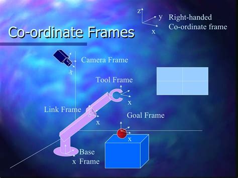 robotics introduction to kinematics