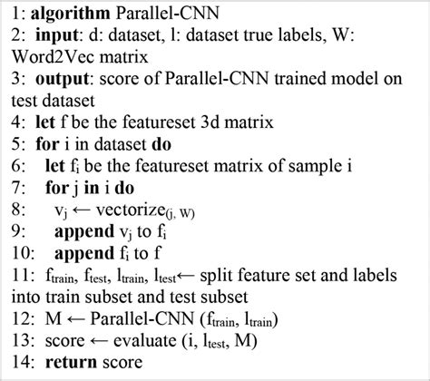 Pseudocode Of Our ParallelCNN Method Download Scientific Diagram