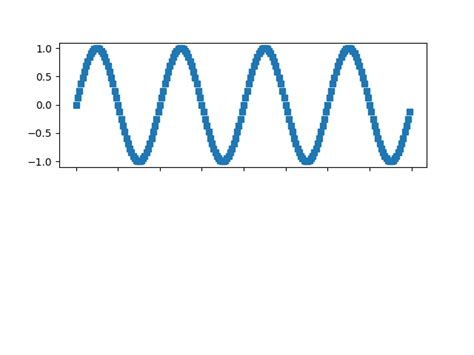 Matplotlibpyplotfigure Figsize