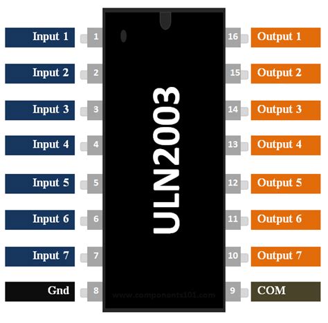 ULN2003 IC Pinout Features Equivalents Datasheet
