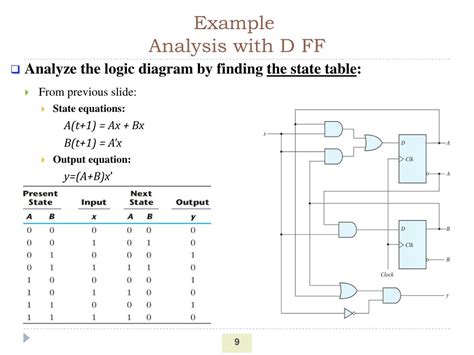 ppt chapter5 synchronous sequential logic part 2 powerpoint presentation id 2690049