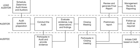 Oracle Quality Implementation Guide