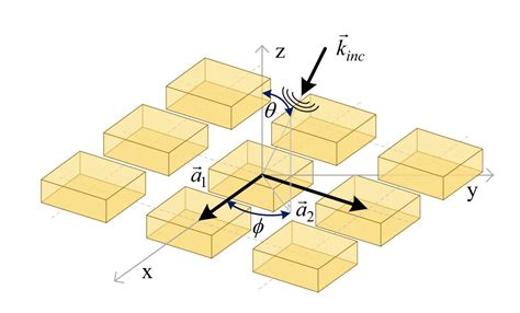 ieee journal on multiscale and multiphysics computational techniques on linkedin peec model