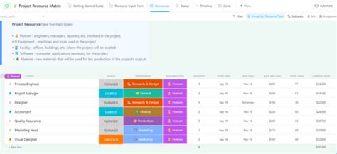 Mastering Resource Utilization Benefits Strategies ClickUp