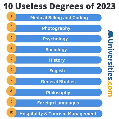 10 Useless Degrees Of 2024 And What To Major In Instead