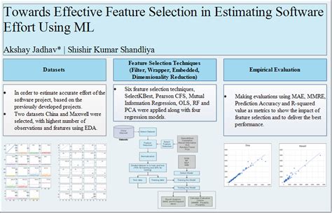 towards effective feature selection in estimating software effort using machine learning