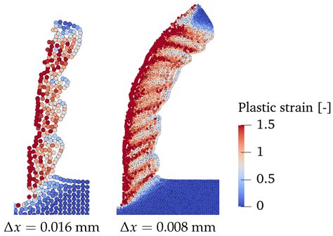 applied sciences free full text smoothed particle hydrodynamics simulation of orthogonal