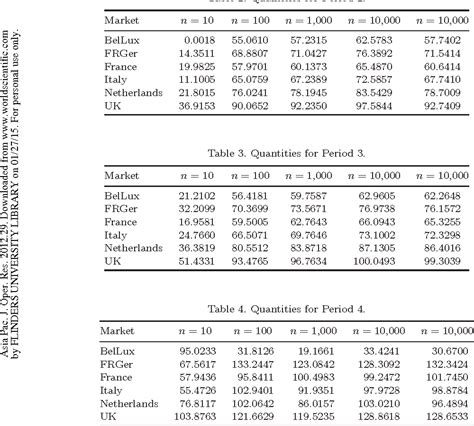 table 4 from sample average approximation method for solving a deterministic formulation for box