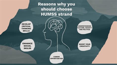 Reasons Why You Should Choose HUMSS Strand By Clydel Juy Regudo On Prezi