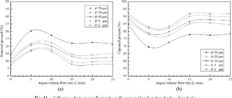 figure 16 from euler euler lagrangian modeling for two phase flow and particle transport in