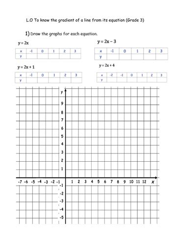 linear graph introduction teaching resources