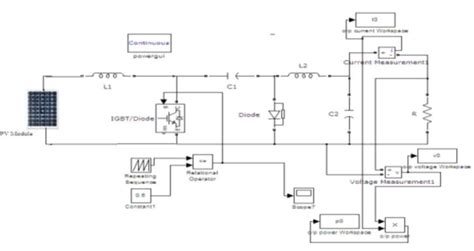 asoka technologies simulation and analysis of perturb and observe mppt algorithm for pv array