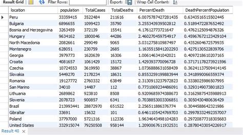 Mysql How To Display Two Digits After Decimal Point In A Calculated