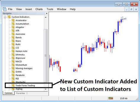 MT4 MetaEditor Tutorial For Adding Custom Indicators MetaTrader 4