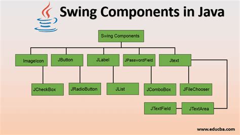 swing components in java top 13 useful components of swing in java