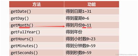 js date 时间戳 gettune data parse 倒计时小程序 javascript时间小程序 csdn博客
