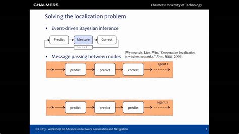 interaction between cooperative localization and navigation youtube