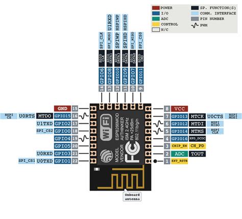 ESP8266 ESP 12E WIFI Module Ardustore Dk