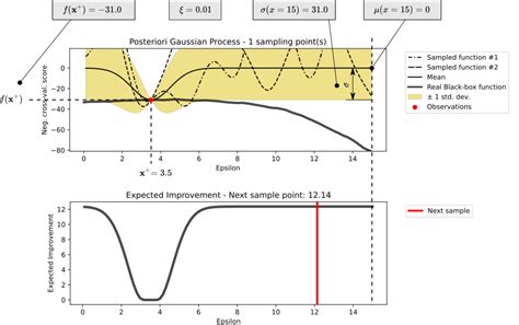 a step by step introduction to hyperparameter tuning grid search and bayesian optimization by