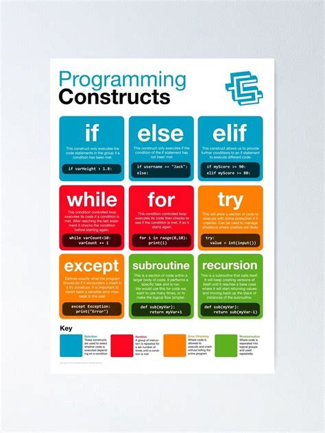 programming constructs coding literacy new 2019 python poster by lessonhacker coding