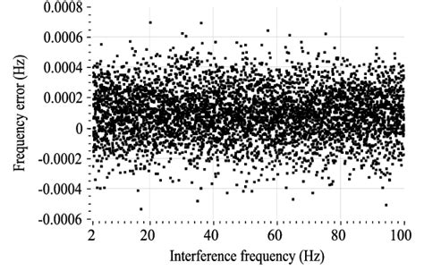 figure 13 from design and test of a srf pll based algorithm for positive sequence synchrophasor