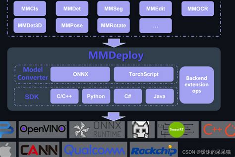 mmseg model in docker mmdeploy apis pytorch onnx torch onnx with call hot sex picture