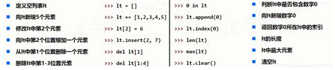 python的三种序列类型 字符串类型，元组类型及列表类型 常见的三个序列类型，他们的外观特征 左右两边是什么 csdn博客