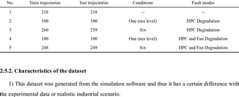 five subsets included in the turbofan engine degradation dataset download scientific diagram