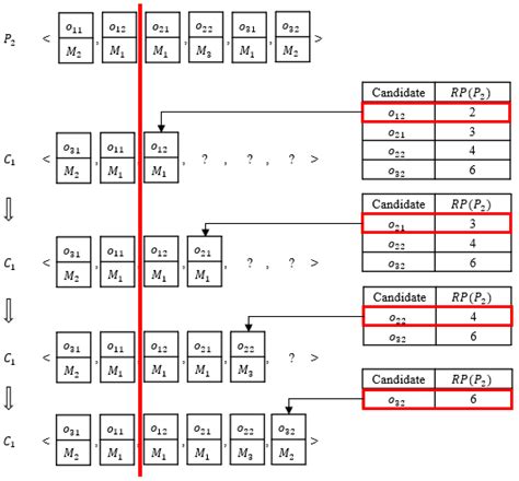applied sciences free full text unified genetic algorithm approach for solving flexible job