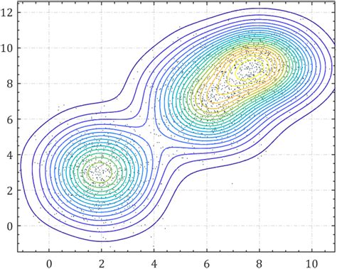 matlab 如何解决实验数据散点图重叠问题 overlap matlab计算两个图像重叠面积 如何用matlab画出两组实验测定数据概率密度曲线 求两 csdn博客
