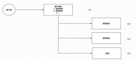 rabbitmq 获取rabbitmq的connection csdn博客