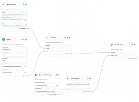 introducing langflow a gui for langchain by valentina alto microsoft azure medium
