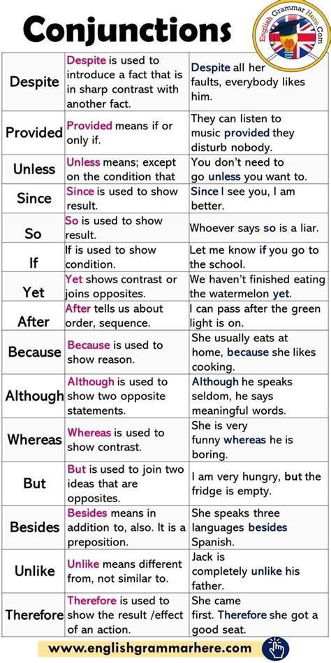 Pin By Aysegul Ozer On English English Transition Words Learn