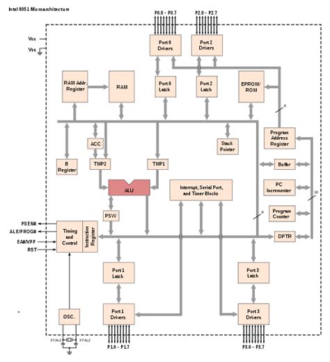 8051 microcontroller programmer circuit diagram