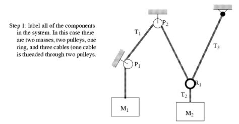 43 Statics Free Body Diagram