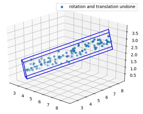 3d oriented bounding boxes made simple scratchpad