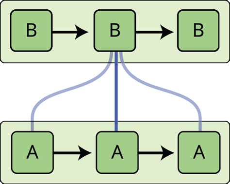 understanding lstm networks colah s blog tomas rosprim