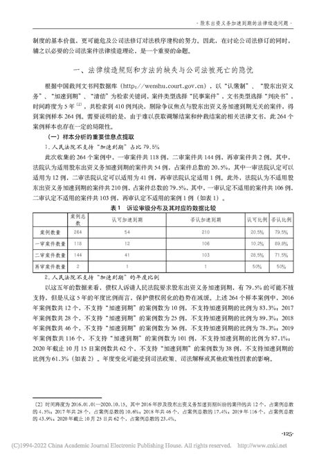 中国政法大学学报