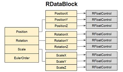 Ic Python Api Rlpy Rdatablock Reallusion Wiki