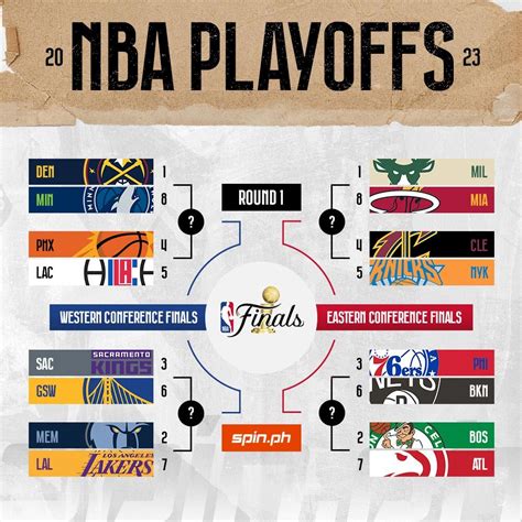 All Set For Nba Playoffs Matchups Predictions And More
