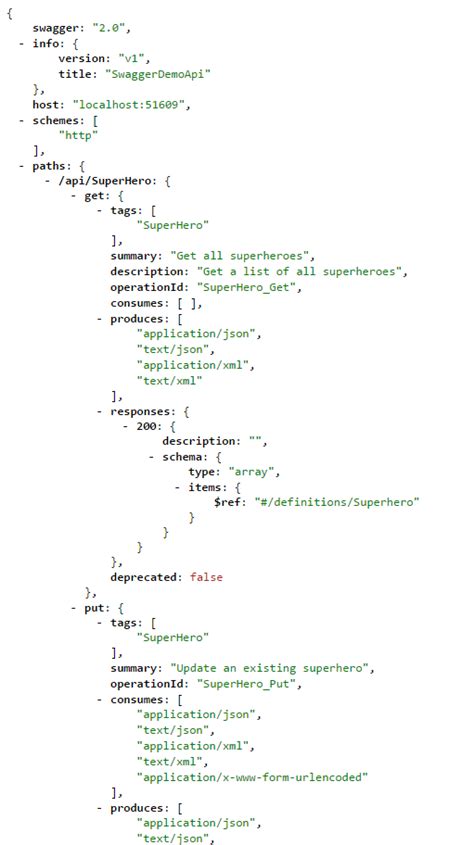 swagger and asp web api part i adding swagger to web api project