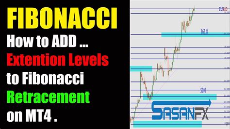 how to add extention levels to fibonacci retracement on mt4 youtube
