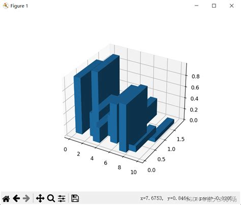 【python画图】3d柱状图 【python数学建模】 csdn专栏