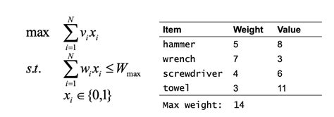 optimization with python concrete and abstract model using pyomo by zia medium