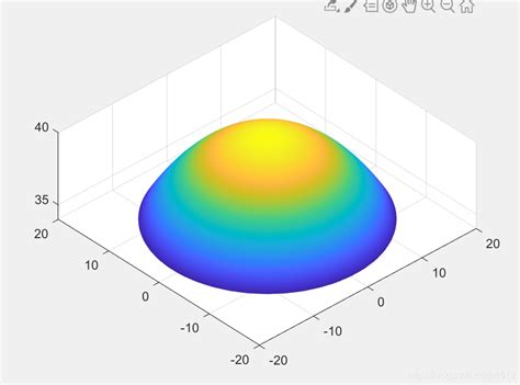 matlab三维着色曲面surf及如何使用三维点集绘制三维曲面 matlab surf 颜色 csdn博客