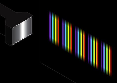 Gratings Used In Spectroscopy OPCO Laboratory Inc