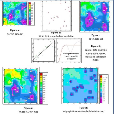 stochastic signal processing kriging ifpen